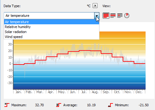 Climate Data