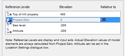 Reference Levels Preferences