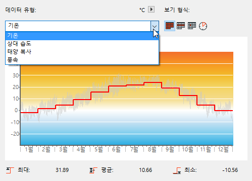 기후 데이터 (에너지 평가)
