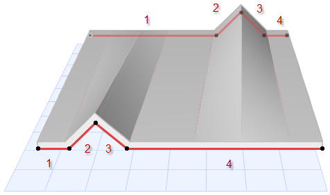 Estructuras Complejas regladas