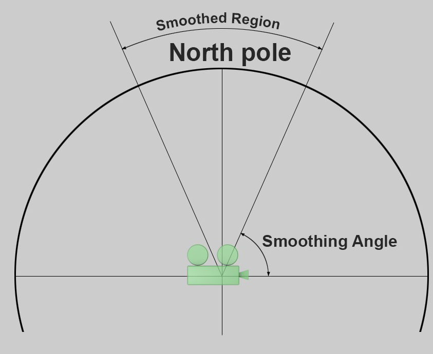Stereo Rendering (CineRender)