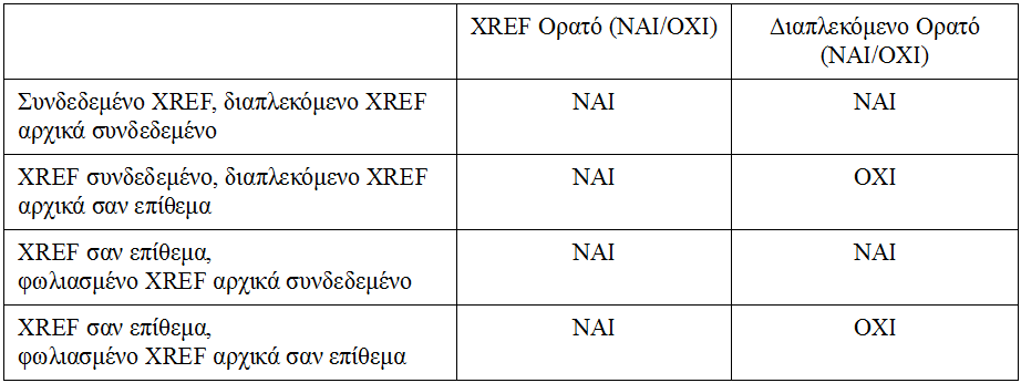Σύνδεση XREF