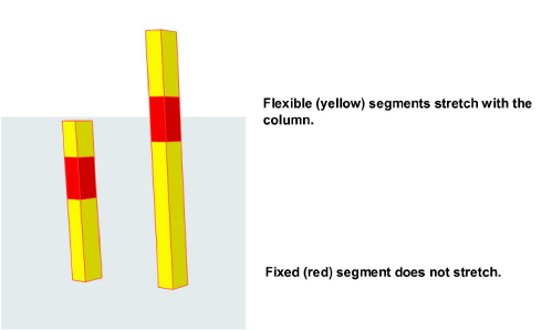 Define Column/Segment Structure