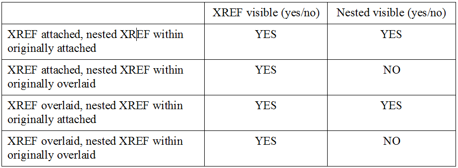 Attach XREF Options